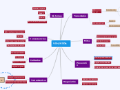 VIH - Mind Map